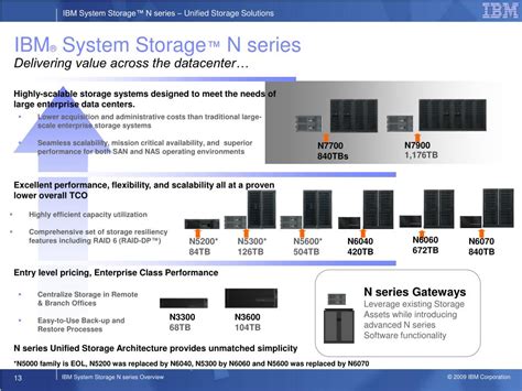 Ppt Ibm System Storage N Series Overview Powerpoint Presentation