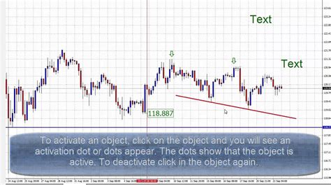 duplicating objects on a mt4 forex trading chart youtube
