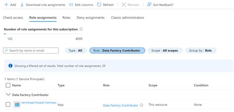 How To Customize Data Factory Triggers Across Environments With Azure