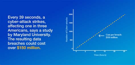 The Crucial Role Of Cyber Security Quality Assurance