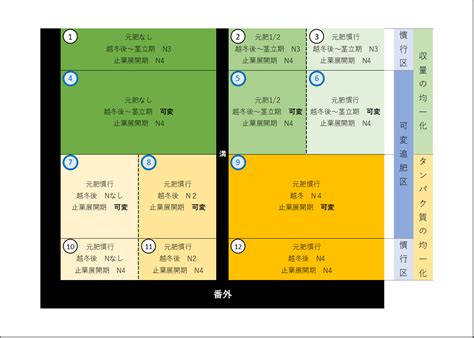 長野県 麦スマート追肥システムを用いて生育の均一化を目指す Amoni