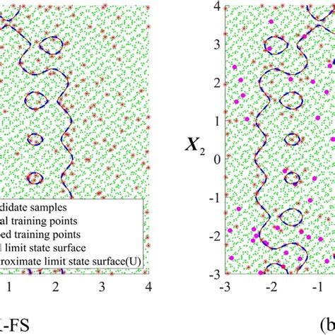 The Selected Training Points And Convergent Kriging Model Of T Ak Fs Download Scientific