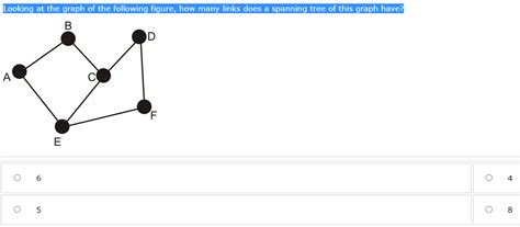 Solved Looking At The Graph Of The Following Figure How Chegg