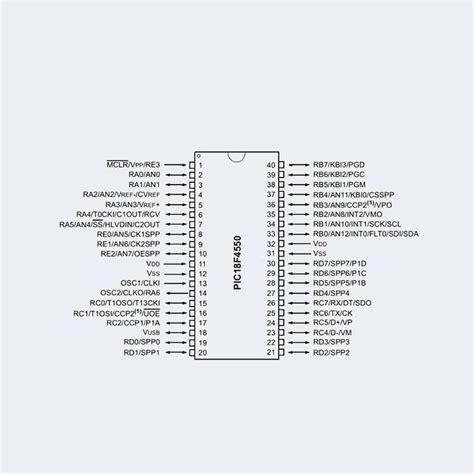 Pic18f4550 Microcontroller