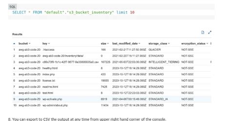 Unlock The Power Of Amazon S3 With Amazon S3 Inventory Bits Lovers