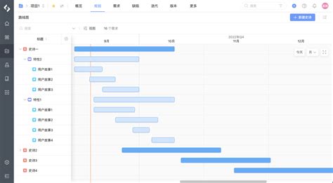 敏捷开发项目中路线图的重要性敏捷 发布计划 产品路线图 Csdn博客