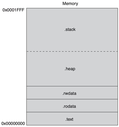 Xml Based Automatic Nios Ii Multi Processor System Generation For Intel