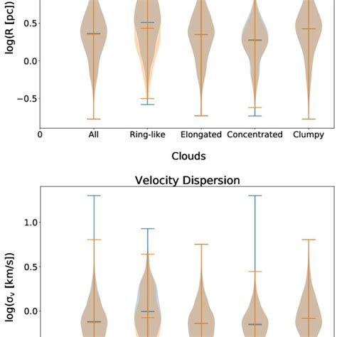 Distribution Of Mass Top And Surface Density Bottom The Symbols Download Scientific
