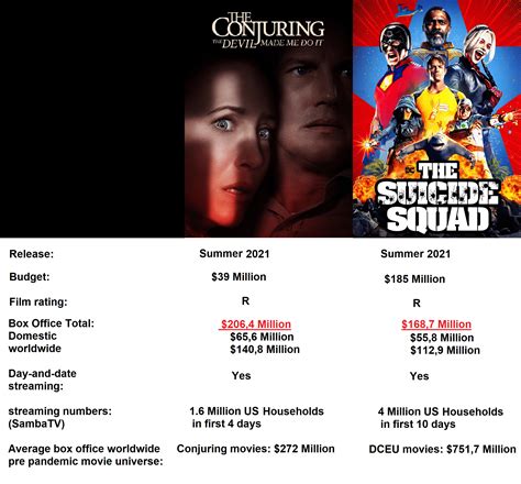 James Gunns Movie Couldnt Outgross A Movie From The Fucking Small