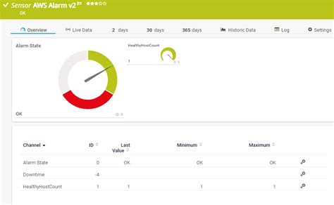 Aws Alarm V2 Sensor Prtg Manual