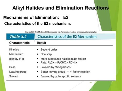 Chemistry Elimination E1 And Elimination E2 Pptx