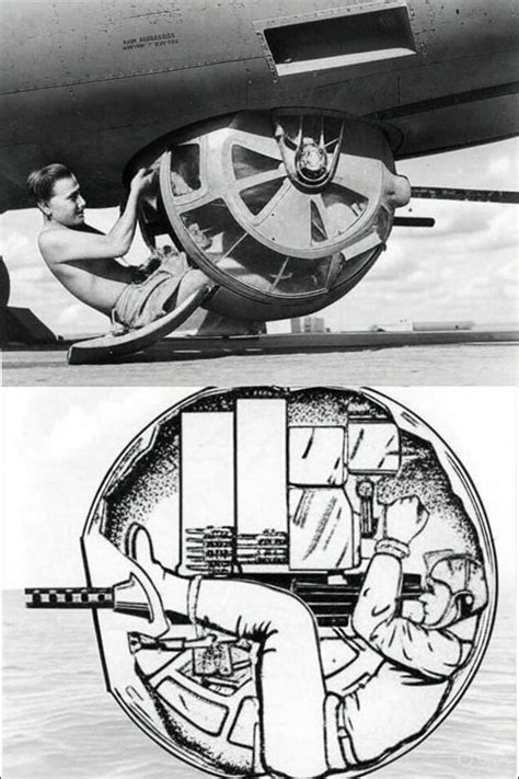 History “this Is How A B 17 Ball Turret Gunner Did His Job” — Those