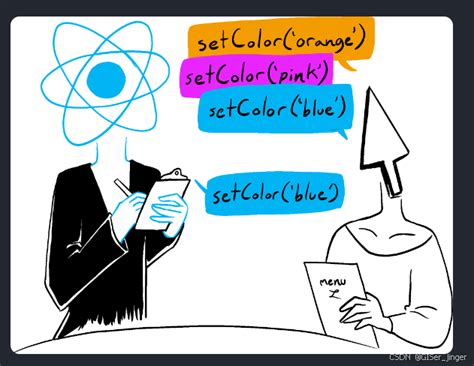 React状态管理详解 React状态管理详解