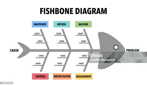 Ilustración De Una Espina De Pescado O Diagrama De Causa Y Efecto O