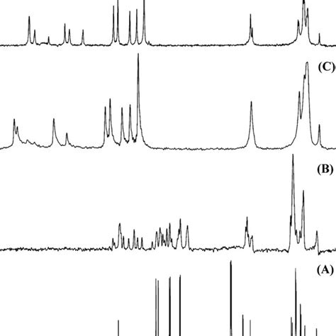 A Proton Decoupled 13 C NMR Spectrum Of HyHPMAPD In Solution At 25