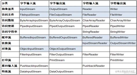 Java 以流形式下载文档 Java 流文件小星星的技术博客51cto博客