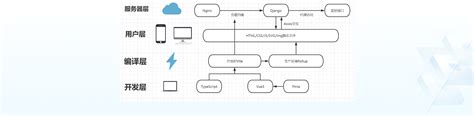 Vue3 Typescript 仿简易版蓝桥云课vuejs 蓝桥云课