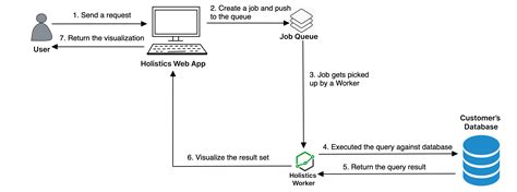 Job Queue System And Workers Holistics Docs