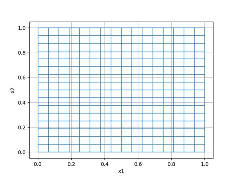 Tensor Meshes Discretize Documentation