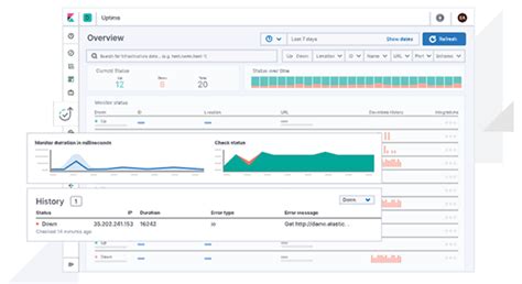 Unified Observability Aveness Systems Inc