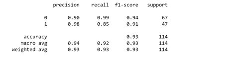 Confusion Matrix And Classification Report By Giulio Laurenti Phd The Startup Medium
