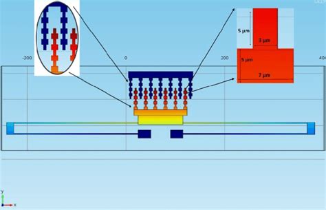 Comb Drive With Modified Comb Fingers In Comsol Model Builder Download Scientific Diagram
