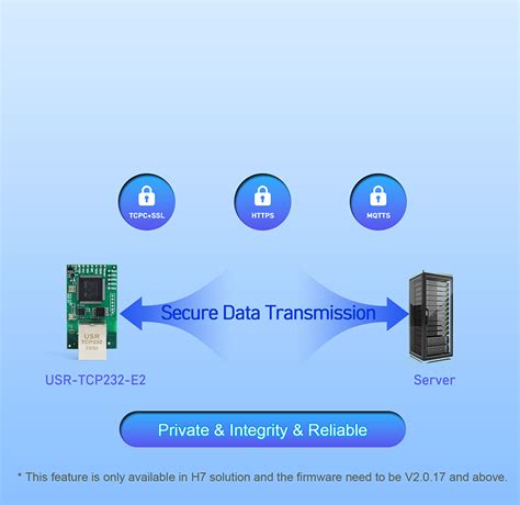 Buy USR TCP232 E2 IOT Dual Serial UART TTL To Ethernet Converter Module