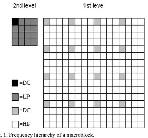 figure 1 from an image browsing application based on jpeg xr semantic