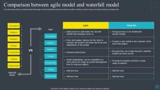 Software Development Methodologies Comparison Between Agile Model And Waterfall Model PPT Template