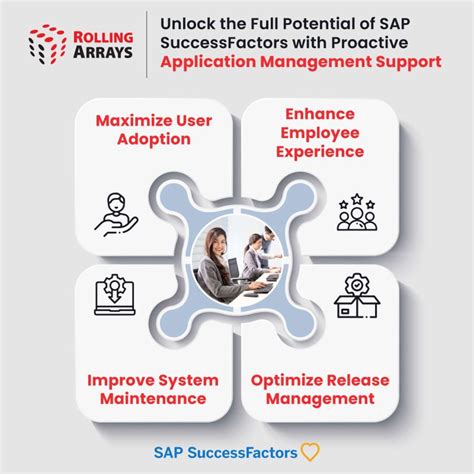Application Management Support Rolling Arrays
