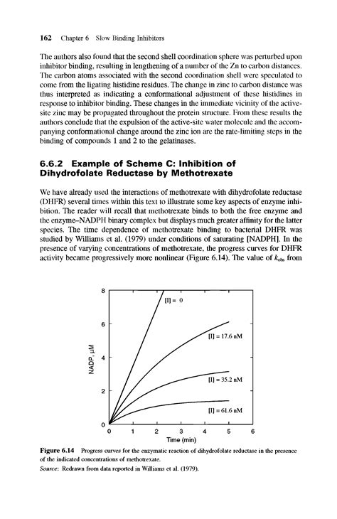 Progress Curve Big Chemical Encyclopedia