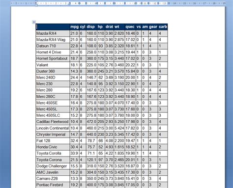 R Data Frame To Word Table Stack Overflow