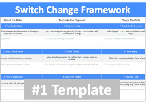 AI Powered Switch Change Framework Template Change Management Software Tools