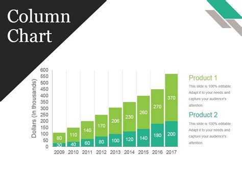 Column Chart Ppt Powerpoint Presentation Show Background Images