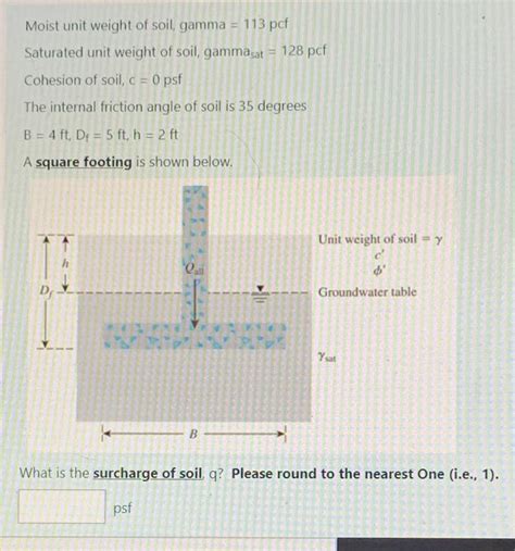 Solved Moist Unit Weight Of Soil Gamma 113 Pcf Saturated