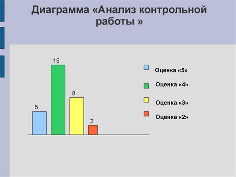 Кругвые и столбчатые диаграммы 6 класс презентация онлайн