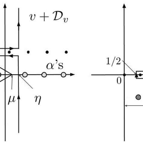 An Example Of A Mixed Polymer Path Download Scientific Diagram