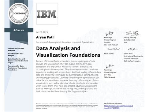 Dataanalytics Datavisualization Excel Ibm Coursera… Aryan Patil