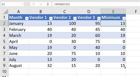 How To Hide And Handle Zero Values In Excel Charts Nasni Consultants