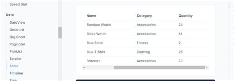 Javascript PrimeNG Component S Appearance Differs When Running In Local Environment Stack