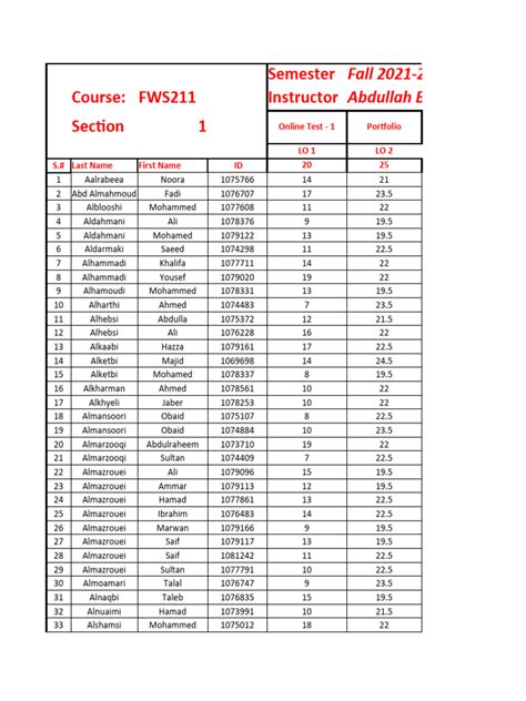 Gd Crc Fws 211 Sec 1 Fall 2021 22 Pdf Educational Assessment