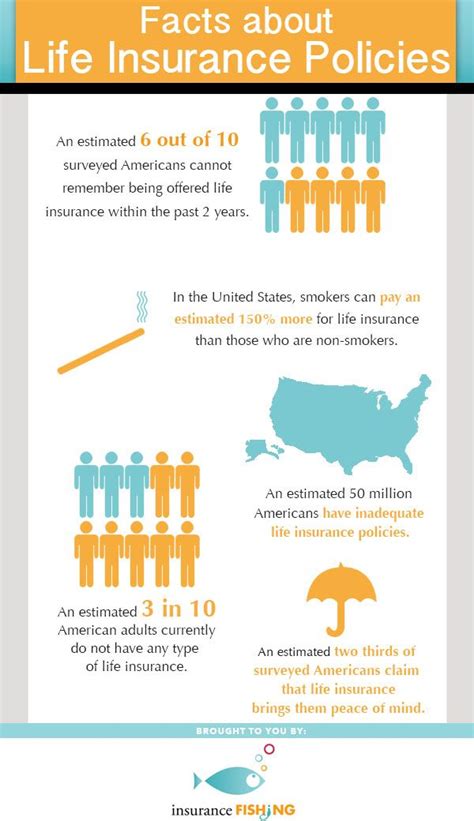 Facts About Life Insurance Policies Life Insurance Facts Life