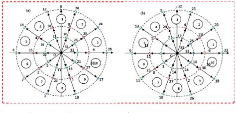 Figure 1 From Experimental Validation Of Different Control Techniques