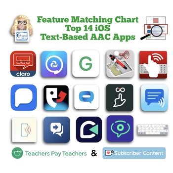 Feature Matching Chart For The Top 14 IOS Text Based AAC Apps TPT