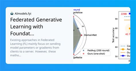 Federated Generative Learning With Foundation Models Ai Research