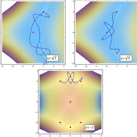 Analytic Solution Of The Yangmills Equation For κ−1 And M2 For Download Scientific Diagram