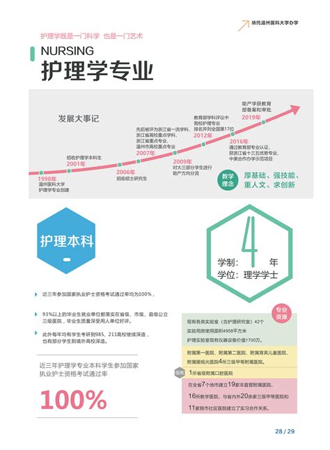 护理学专业介绍 温州医科大学仁济学院