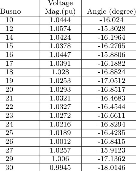 Prefault Bus Voltages Without Dg Download Scientific Diagram