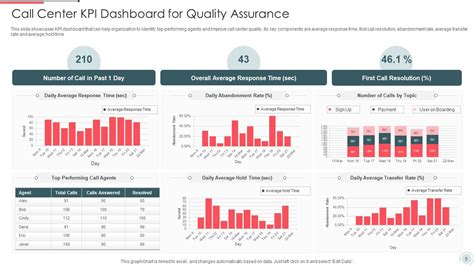 Call Center Quality Powerpoint Ppt Template Bundles Presentation
