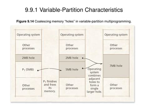 PPT Chapter 9 Real Memory Organization And Management PowerPoint Presentation ID 278135